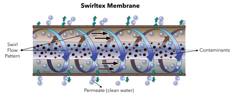 TECHNOLOGY - Swirltex
